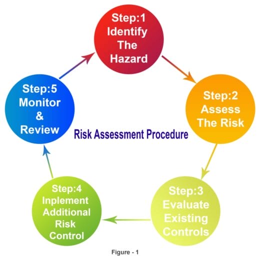 Essential Hazard Control Steps for Workplace Safety